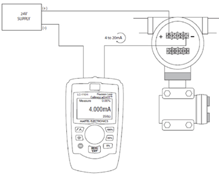 Using HART Protocol to Manage for Quality - Martel LC-110H and HART ...