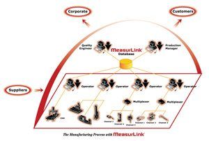 Mitutoyo Integrated Solutions Quality Data Management with MeasurLink ...