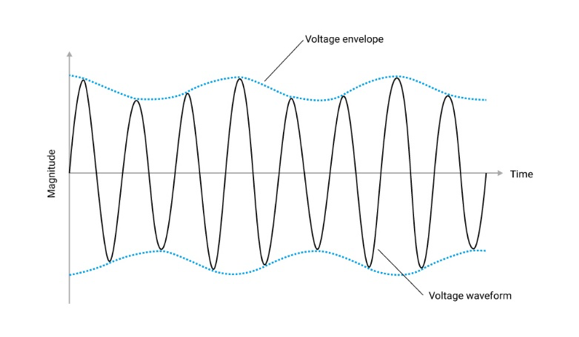 Common Power Quality Issues & How to Detect Them