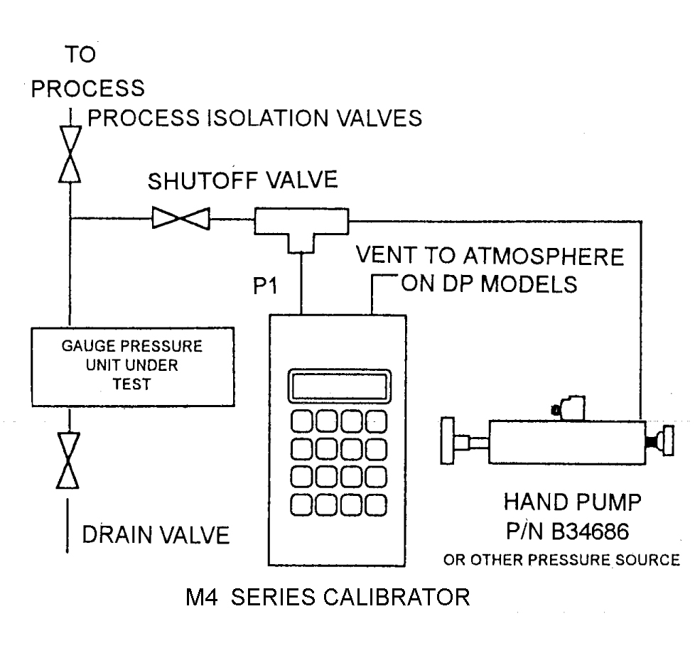 Pressure Transmitter Calibration • JM Test Systems