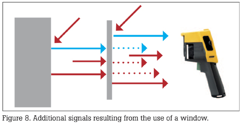 Electrical Safety in the Workplace Pt 3 – The Electrical Thermographer ...