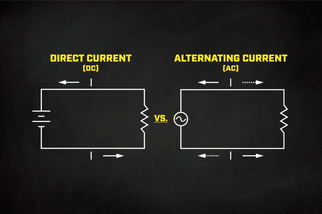 AC Vs DC What Is The Difference 